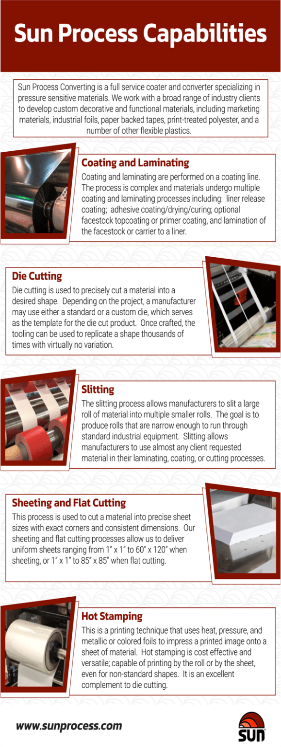 Capabilities | Sun Process
